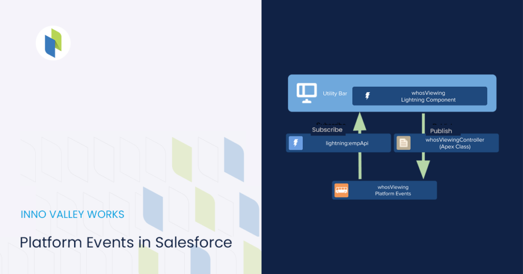 Inline Edit with Dynamic Picklist | Inno Valley Works
