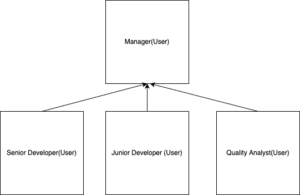 Salesforce Basic Data Model Explained Clearly