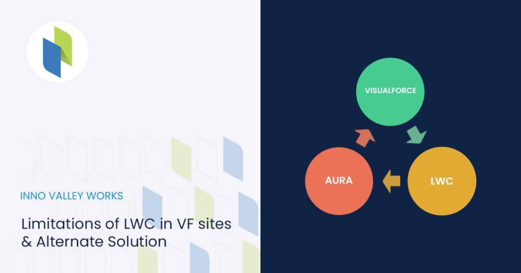 Doughnut Chart In LWC | Inno Valley Works