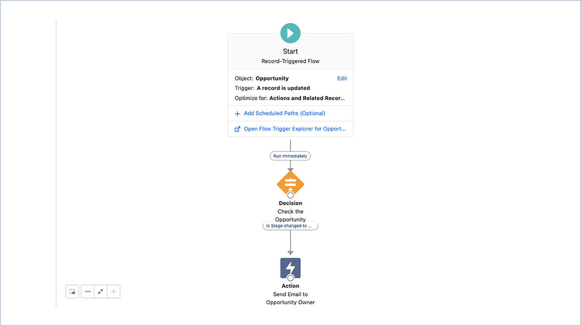 Send An Email From Record-Trigger in Salesforce Flow