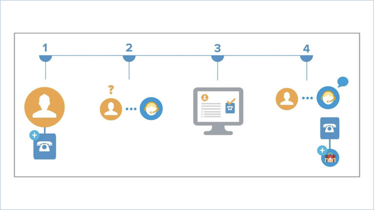 Get to Know Milestones in Salesforce Projects