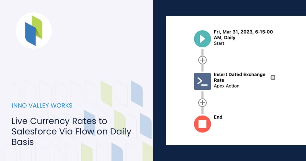 Salesforce Composite API: Create Record with Attachment